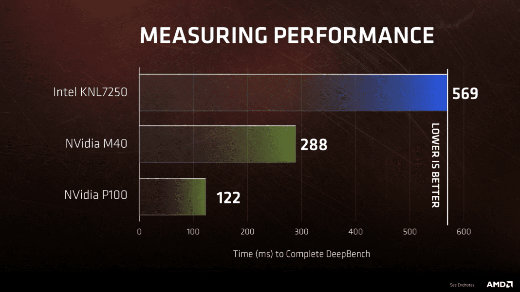 Best Free CPU and GPU Benchmarking Tools of 2018