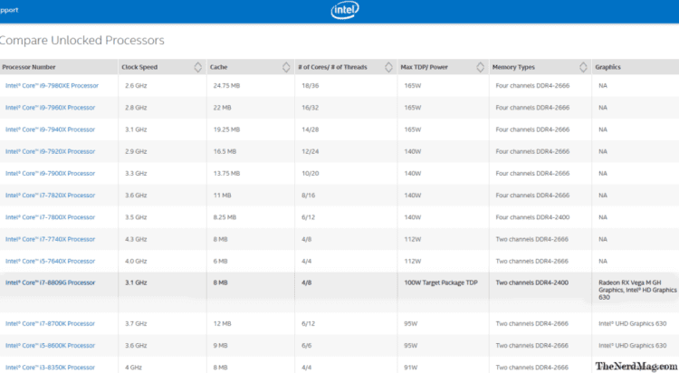 Intel Core i7 8809G Processor with Radeon Vega M Graphics Revealed