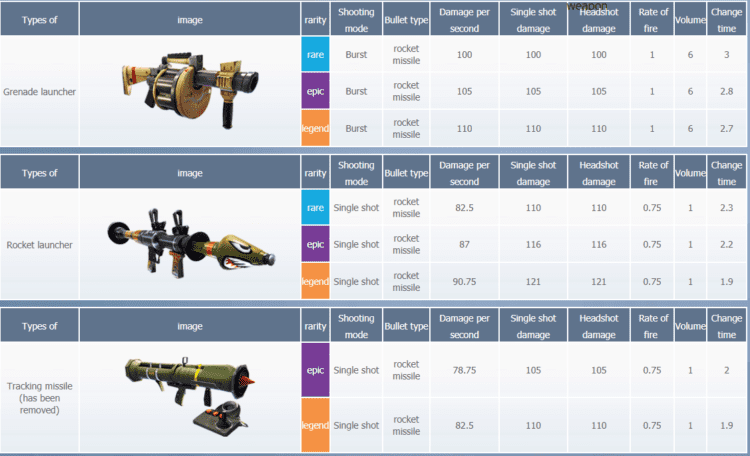 Fortnite Chinese Rewards Including Skins And Xp And How To