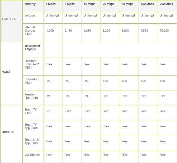 PTCL Internet Packages 2019: More Download and Upload Speed in Same ...