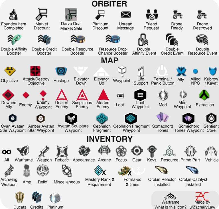 List of all Warframe Icons and their meaning, Top right and In game