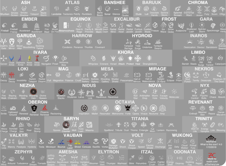 Warframe Icons Symbol and Their Meaning Explained For New Players