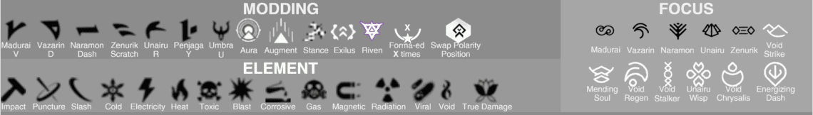 Warframe Icons Symbol and Their Meaning Explained For New Players