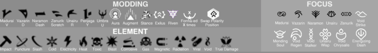 Warframe Icons Symbol and Their Meaning Explained For New Players