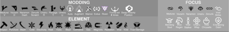Warframe Icons Symbol and Their Meaning Explained For New Players