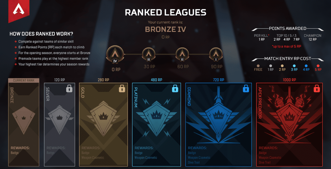 Apex Legends Ranked Leagues: Rewards, Ranked Points and Penalties