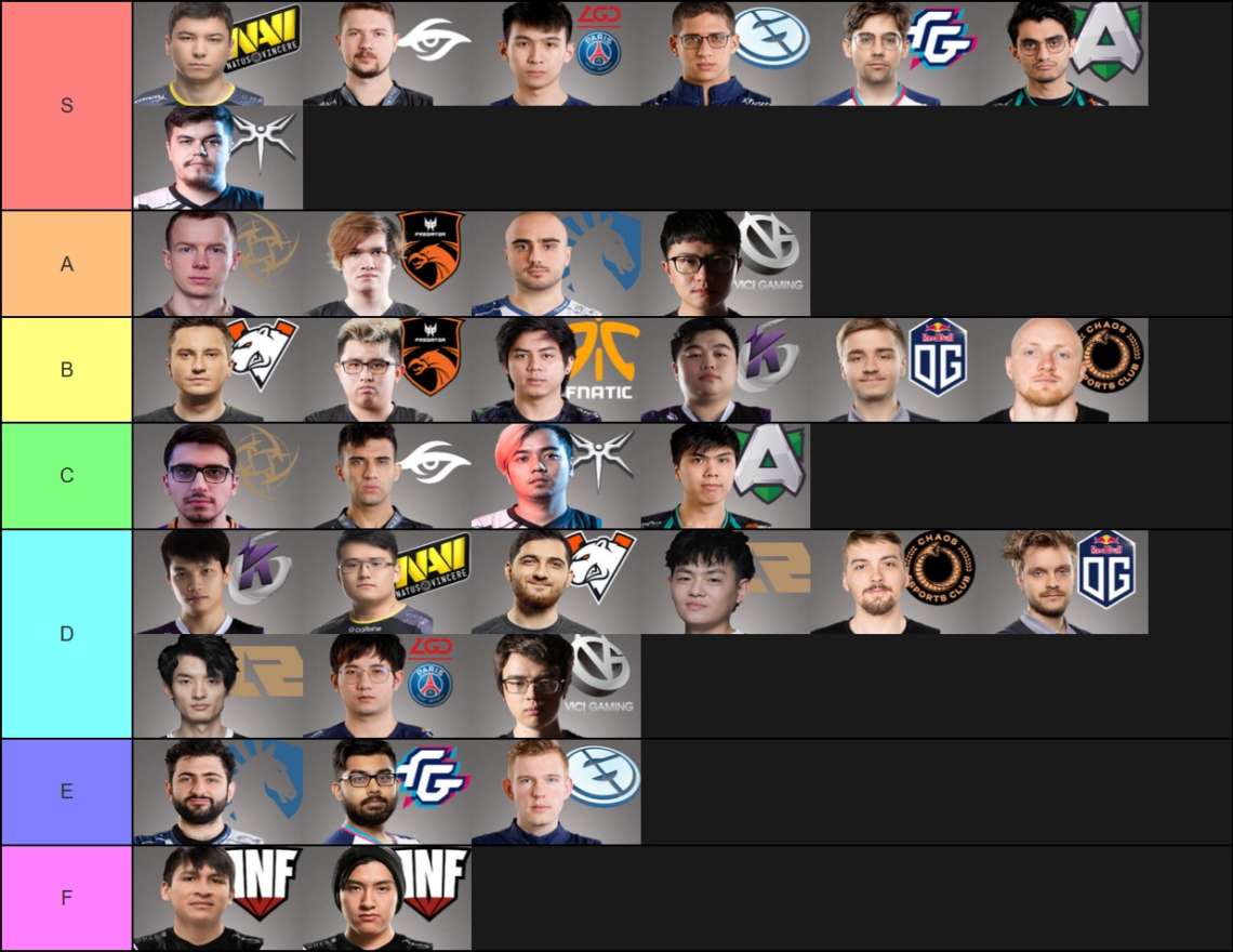 Dota 2 Fantasy Guide for The International Day 2 (Roster Picks) August ...