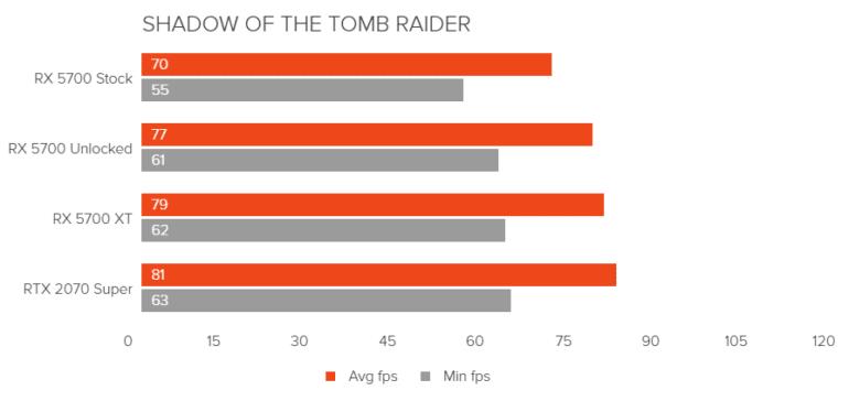 Unlock & Overclock Your AMD Radeon RX 5700 Using MorePowerTool | TheNerdMag