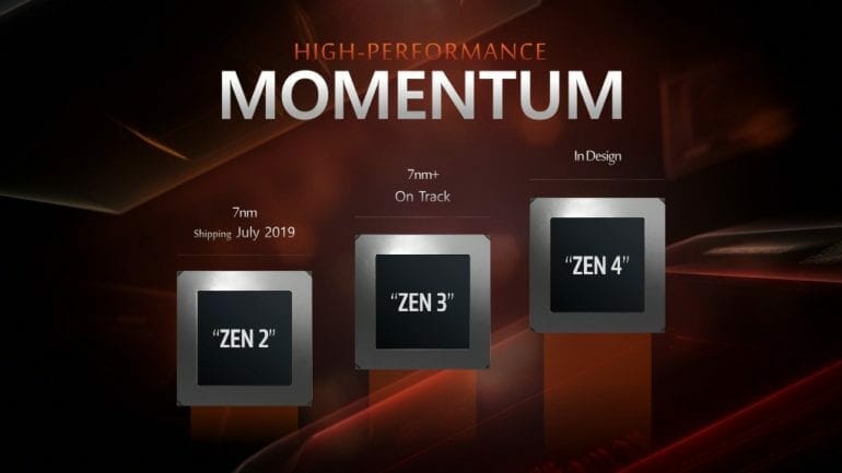 AMD Zen 3-Based CPUs Won't Be 5nm Chipsets | TheNerdMag