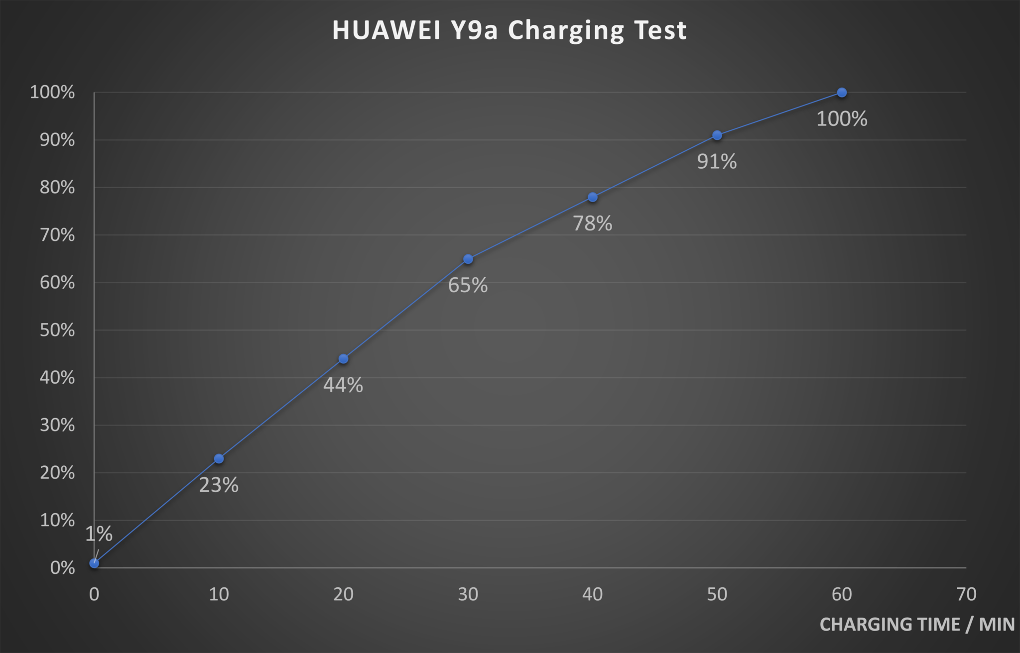 HUAWEI Y9a - An Impressive All-Rounder with Long Battery Life